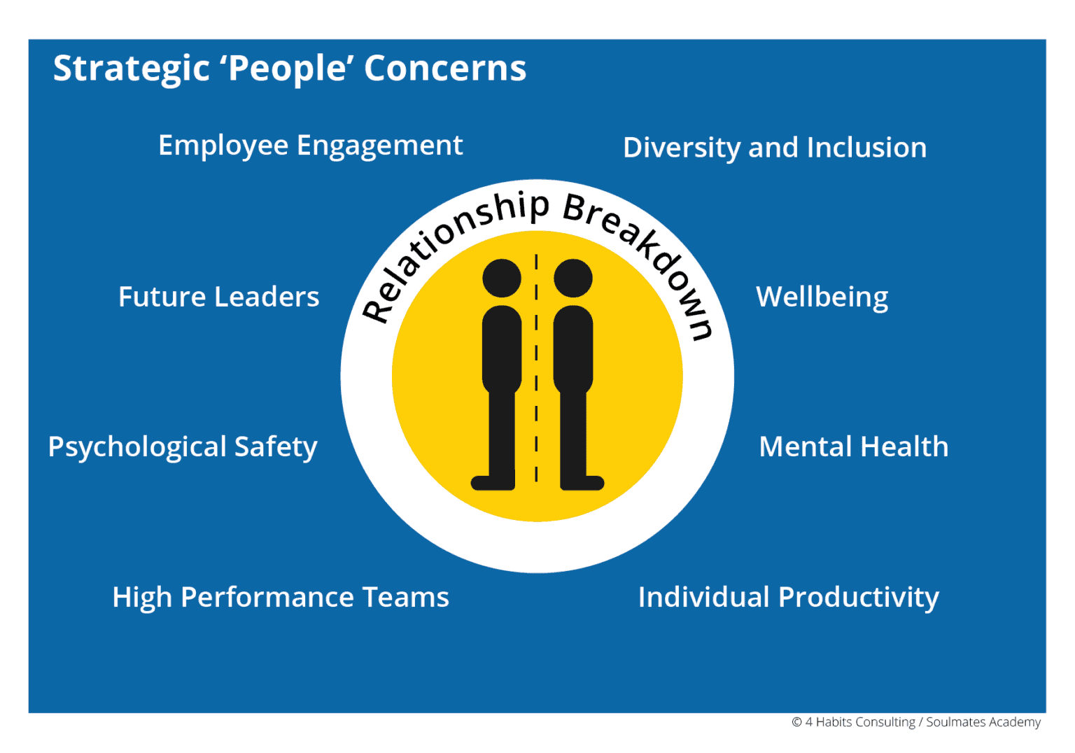 The 4 Habits at Work - The 4 Habits