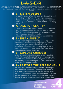 L-A-S-E-R - The 4 Habits